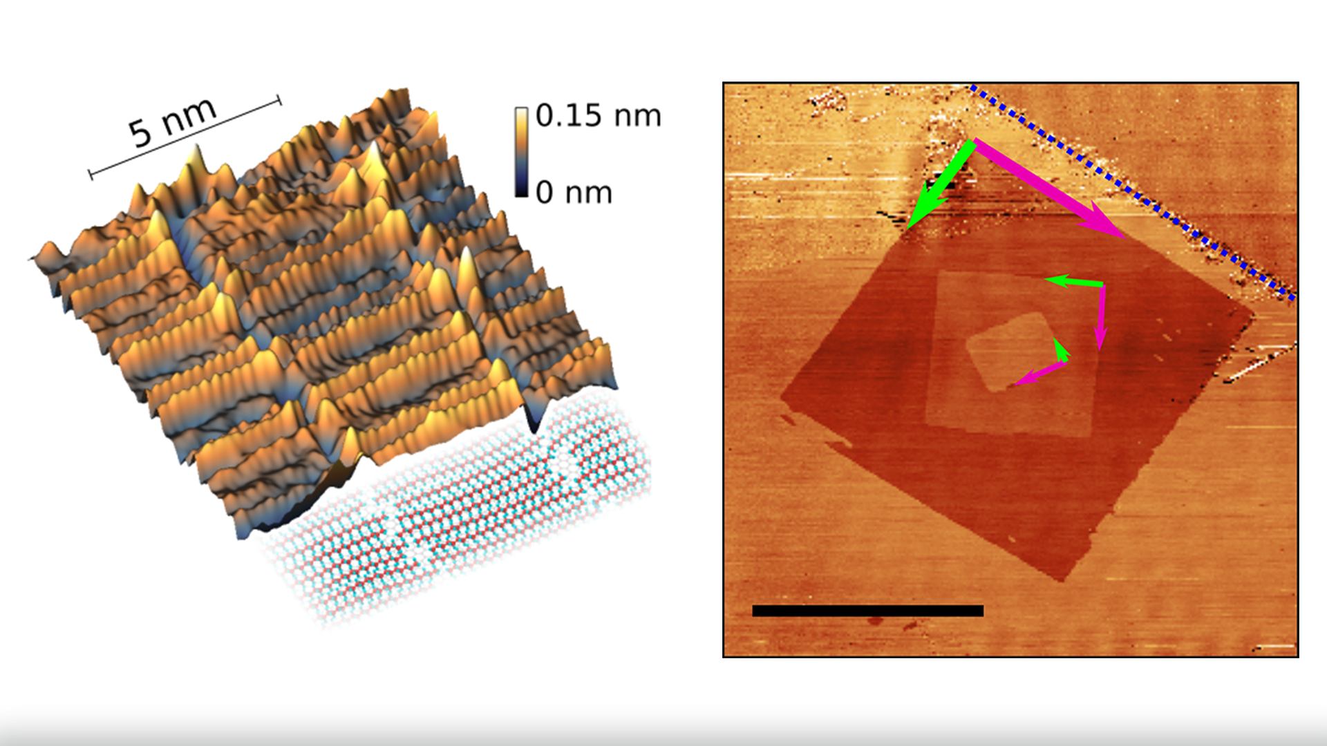 EK-CER and Wigner RCP researchers show that self-organizing crystal ...